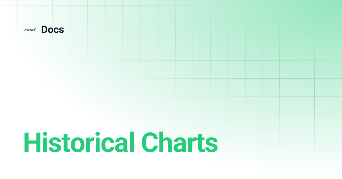 Historical Charts | Docs